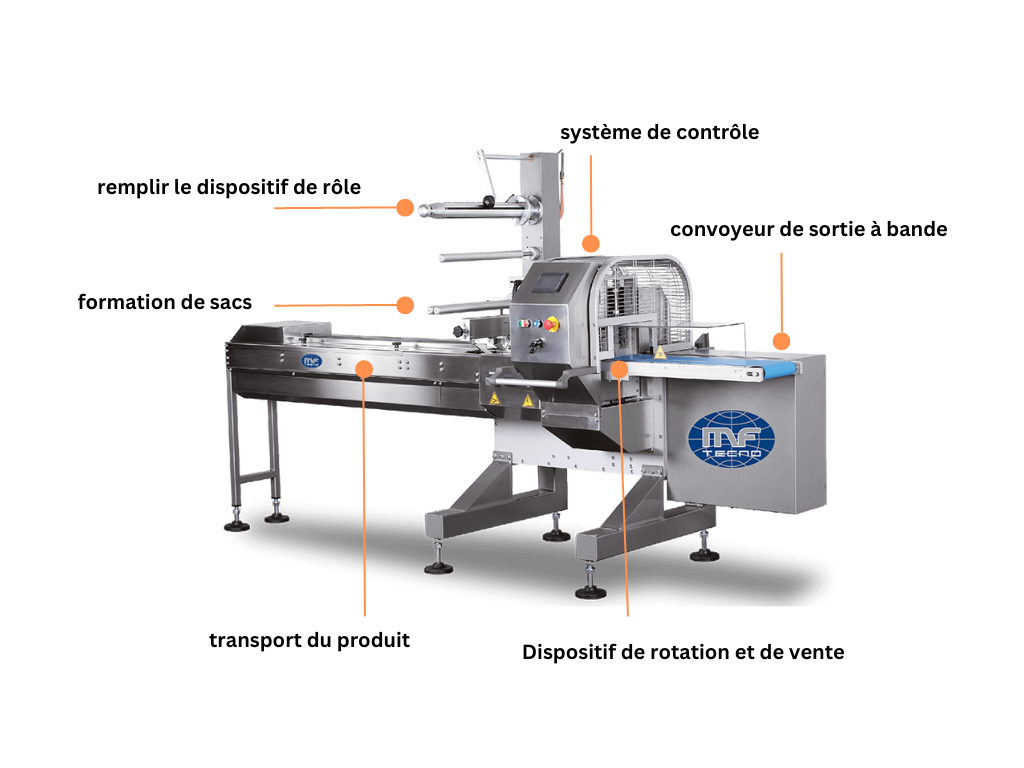 Flow Pack: le guide définitif avec applications et 8 avantages - MF TECNO